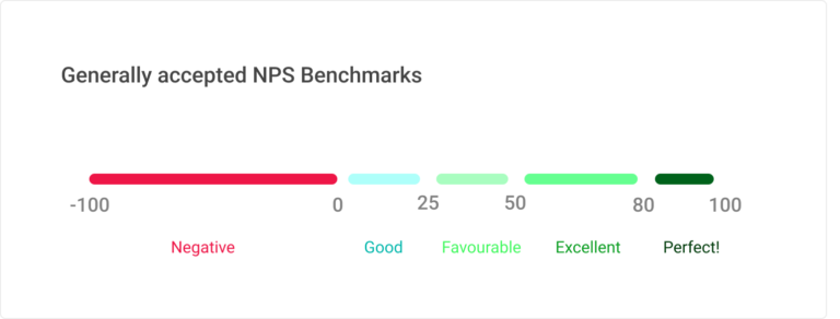 What is tNPS? Detailed guide to Transactional NPS - Affiniv
