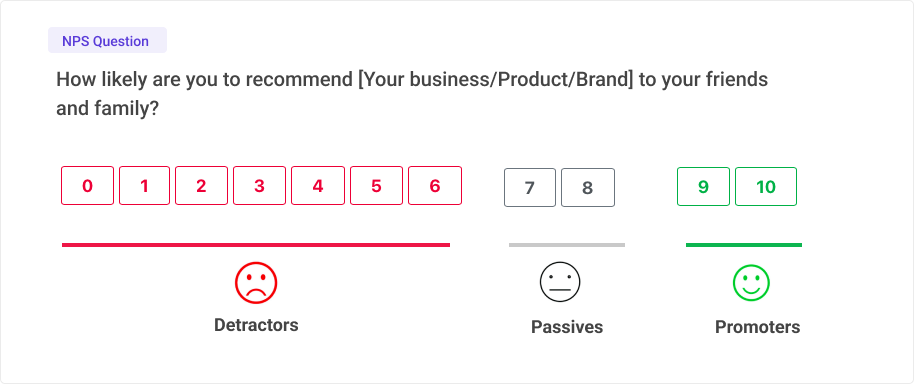 Customer loyalty metrics – How to measure customer loyalty
