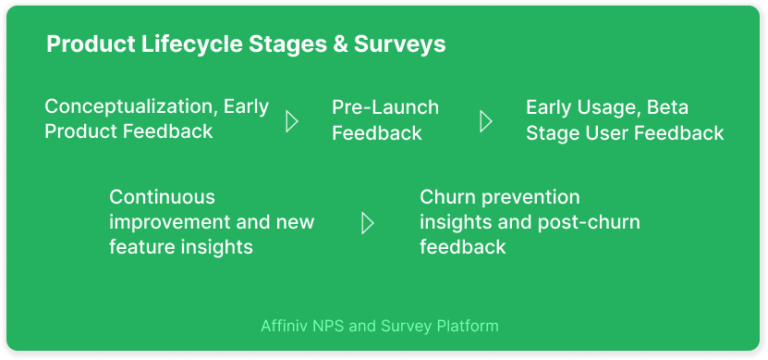 14 Product Survey Questions and Best Practices - Affiniv